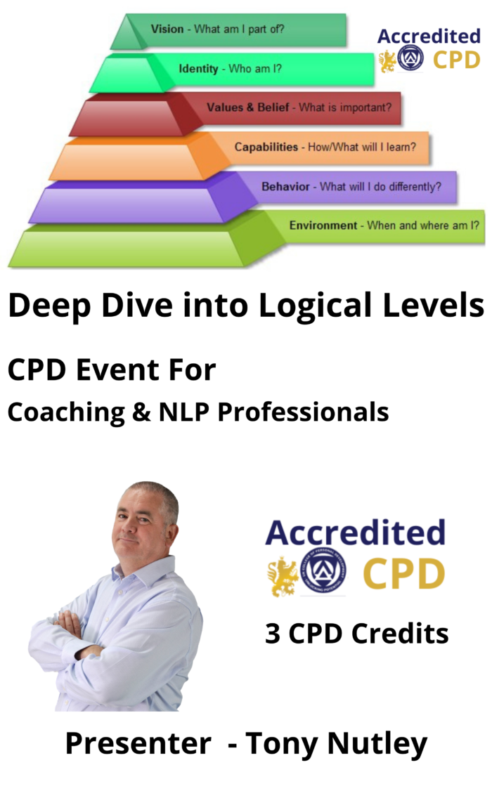 Deep Dive Into Logical Levels Ukcpd