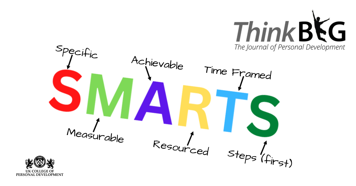 The SMARTS Outcome Setting Model - UKCPD