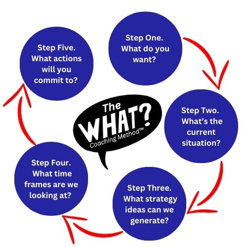 3 Essential Coaching Models for Aspiring Coaches - UKCPD