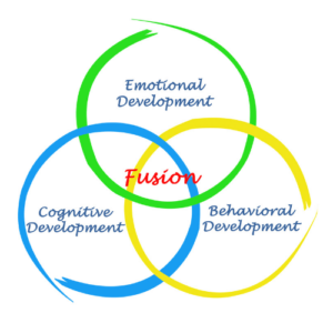 What is Personal Development - UKCPD