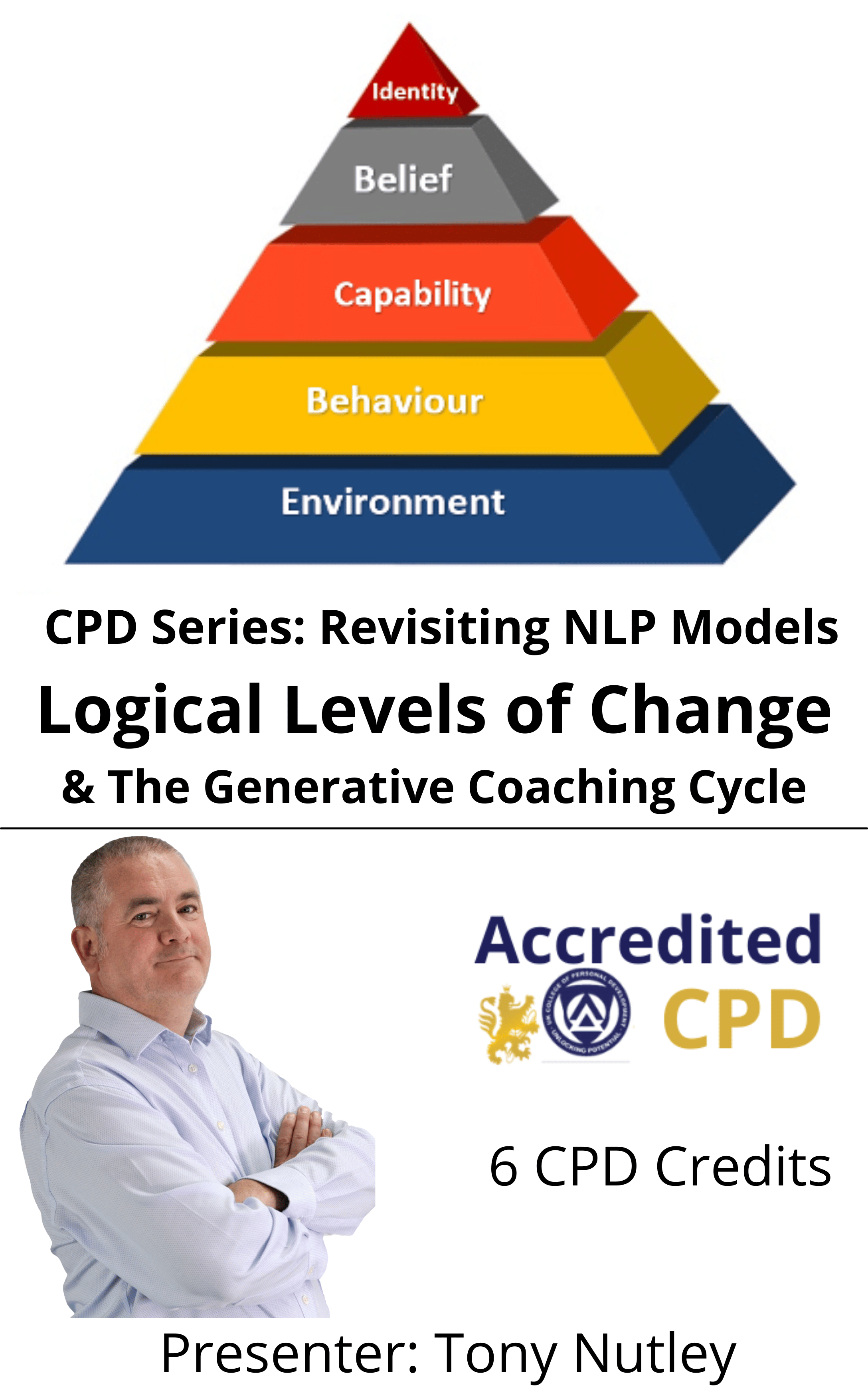 Logical Levels of Change & The Generative Coaching Cycle - UKCPD